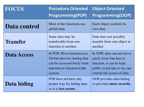 compare between pop and oop