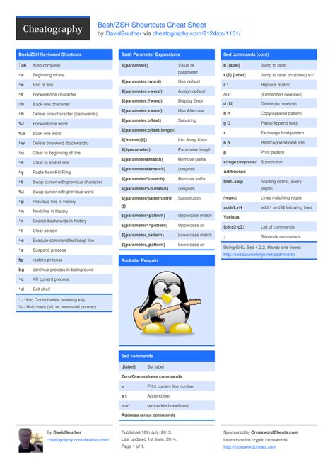 bash command cheat sheet download linux wallpapers that are also cheat
