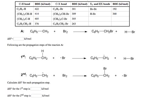 Solved Using The Table Of Bond Dissociation Enthalpies