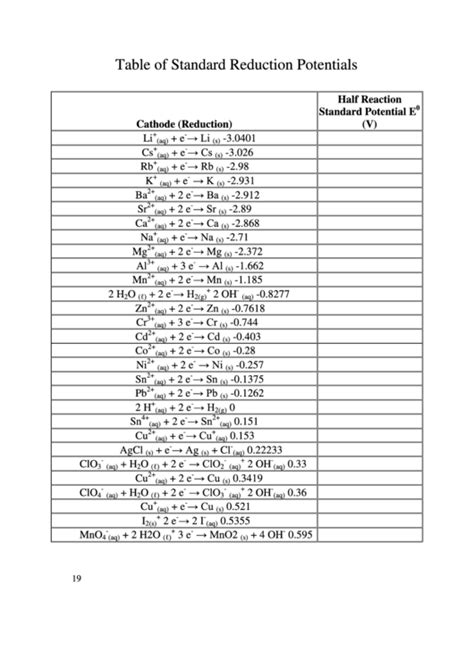 Table Of Standard Reduction Potentials Printable Pdf Download