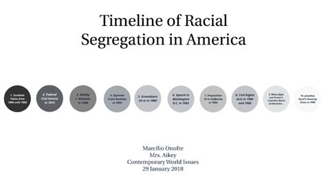 9 01 Project Timeline Of Racial Segregation In America By Marcílio