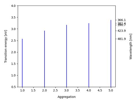 python problem with scaling two different y axis on matplotlib