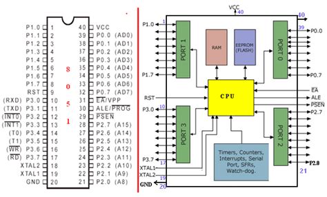 8051 logical instructions 8051 micro controller care4you