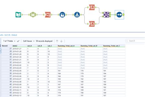 solved running total on multiple columns using set number alteryx
