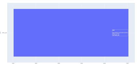 python why does plotly incorrectly interpret this iso