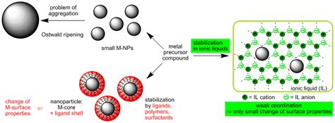 z naturforsch graphical abstracts no 10 vol 68b 2013