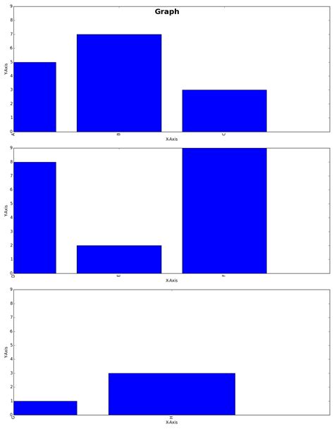 python matplotlib splitting one large graph into several