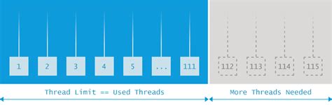 java lang outofmemoryerror types and causes hari s