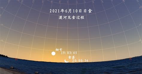 2021年日月食 有趣天文奇观
