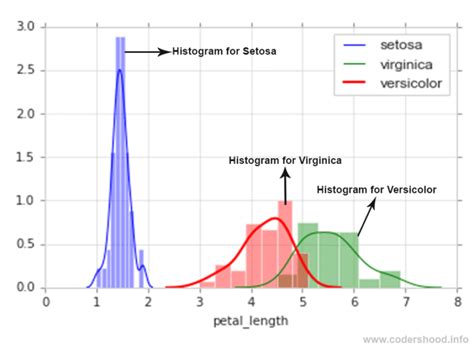 data visualization in python histogram matplotlib 911 weknow riset