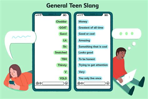 2024 American Slang Words You Need To Know