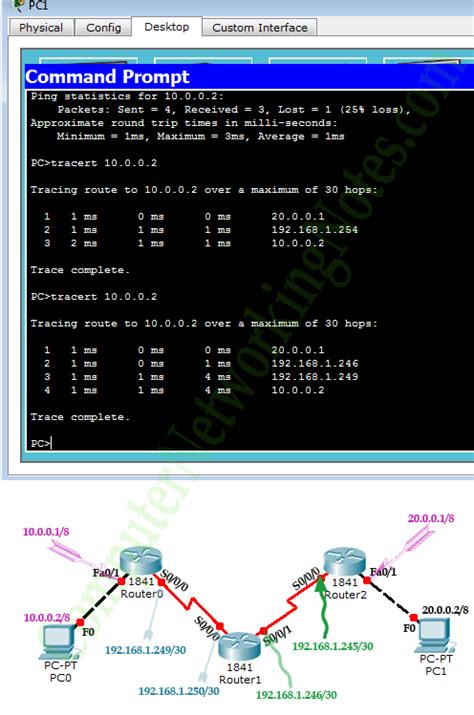 rip protocol configuration guide with examples 2022
