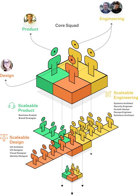 full stack innovation services theorem