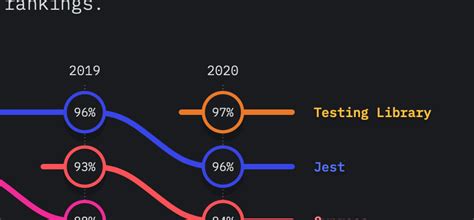react hooks async requests testing with typescript and jest