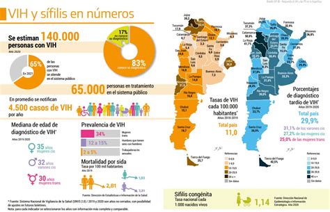 Cifras Récord En Enfermedades De Transmisión Sexual 7 De Junio Digital