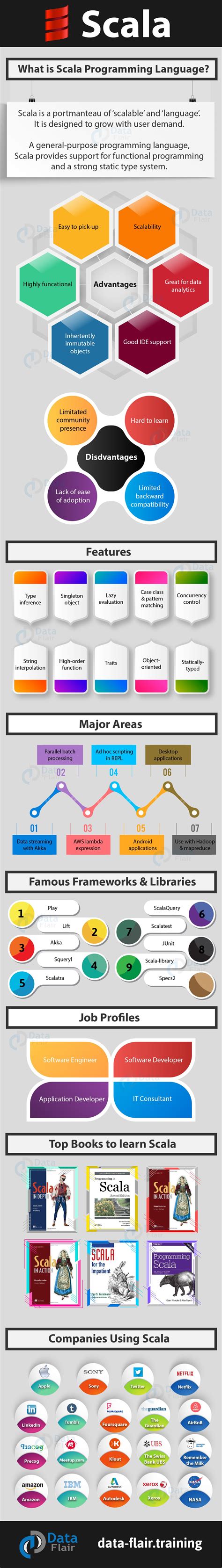 scala infographic a complete path to learn scala for beginners