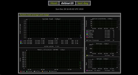 install and configure monitorix monitoring software on debian 10