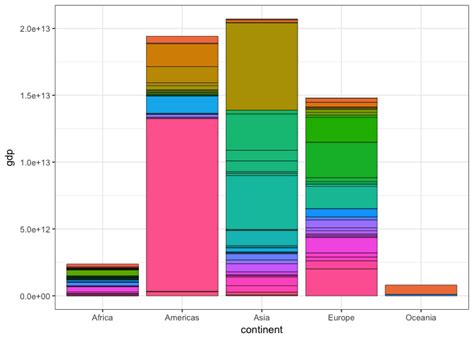 r plotting a proportion bar chart using ggplot2 stack