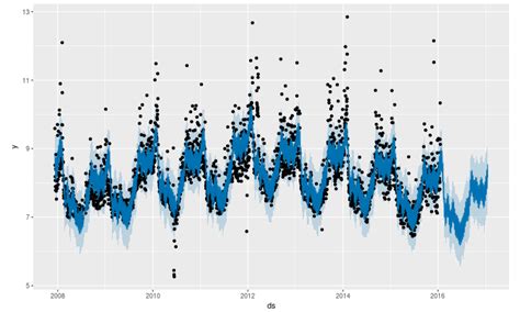 machine learning how would i apply anomaly detection to
