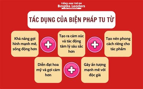 BiỆn PhÁp Tu TỪ LÀ GÌ 14 BiỆn PhÁp Tu TỪ “phẢi NhỚ” Trong TiẾng ViỆt