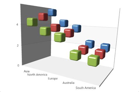 roundedcubemarker3dmodel class wpf controls devexpress