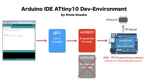 gallery attiny10 dev environment on arduino ide