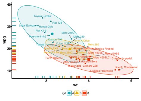 ggpubr r package ggplot2 based publication ready plots