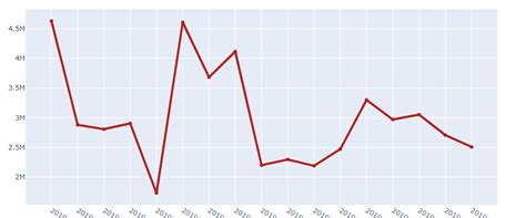 python plotly display values labels stack overflow