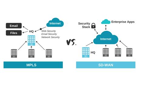 sd wan vs mpls ¿qué es lo mejor bits empresa de ti mexico