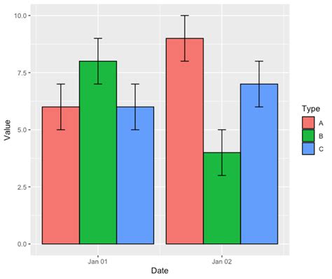 error bars from geom errorbar have wrong horizontal placement