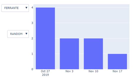 python dropdown bar chart plotly based on values column stack