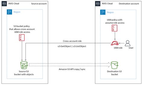 aws cli download from s3