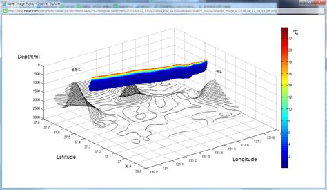 contour plotting 3d ocean temperature data in python