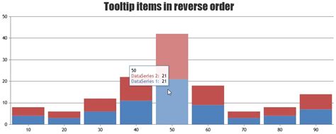 canvasjs chart v3 6 3 and stockchart v1 6 3 ga released canvasjs