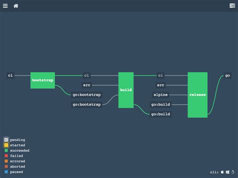 github colstrom docker go build pipeline for go on docker