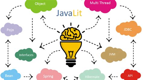jsp tutorial java basics advanced java programming