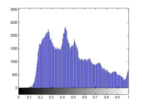 python hue saturation intensity histogram plot raspberry pi stack