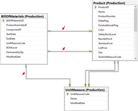 how to view table foreign keys fk in sql server with ssms 4 ways