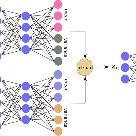 The Proposed Vae Architecture For Learning A Speech Generative Model