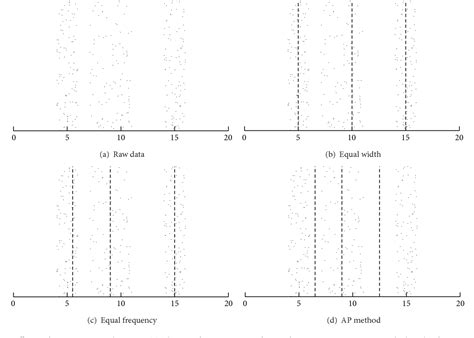 Figure 1 From An Affinity Propagation Clustering Algorithm For Mixed