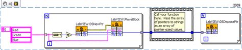 calling a char array name type of variable in the dll ni community
