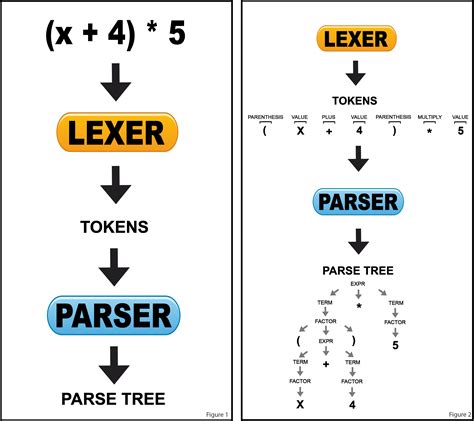 what is data parsing coresignal