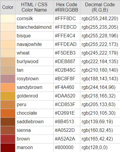 128 shades of brown color with names hex rgb cmyk codes color meanings