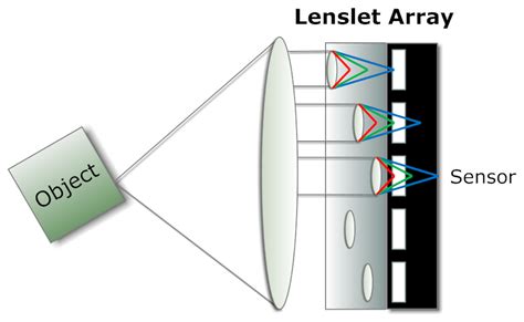 sensors free full text multispectral filter arrays recent advances