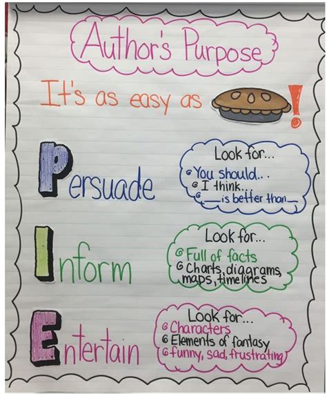 Authors Purpose Anchor Charts English Literacy Worksheets Library