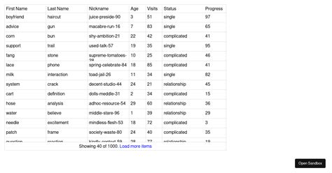 react table window infinite scroll forked codesandbox
