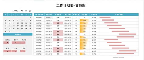 Excel工作计划表，日历进度甘特图，自动显示快捷简单 模板终结者