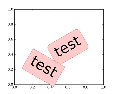 pylab examples example code fancytextbox demo py — matplotlib 1 5 1