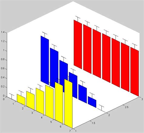 matlab bar graph with error bars free table bar chart