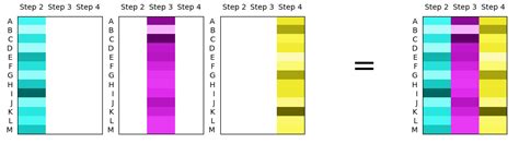 python annotated heatmap with multiple color schemes
